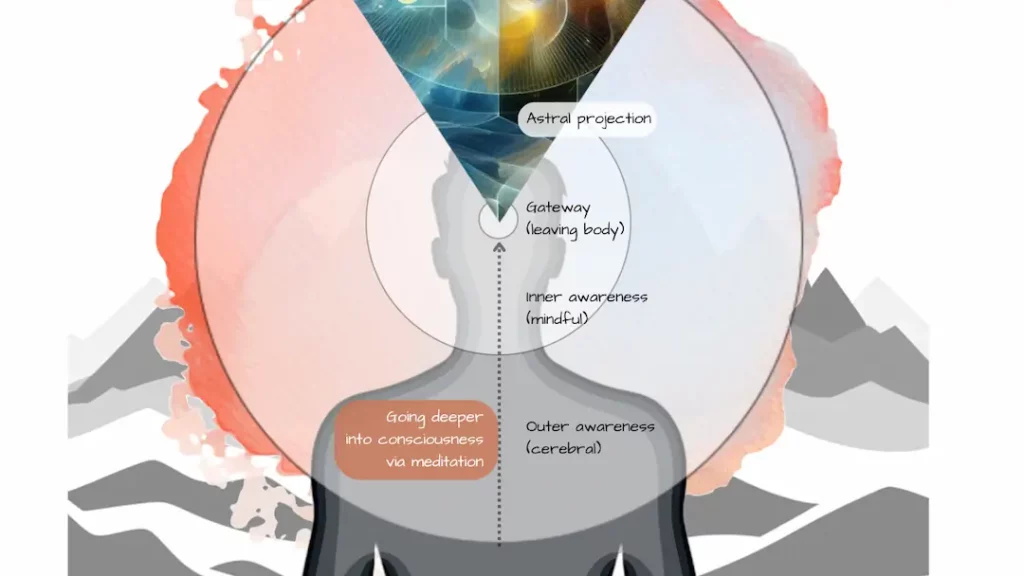 How to Astral Project (Beginner-Friendly Step-by-Step Guide)
