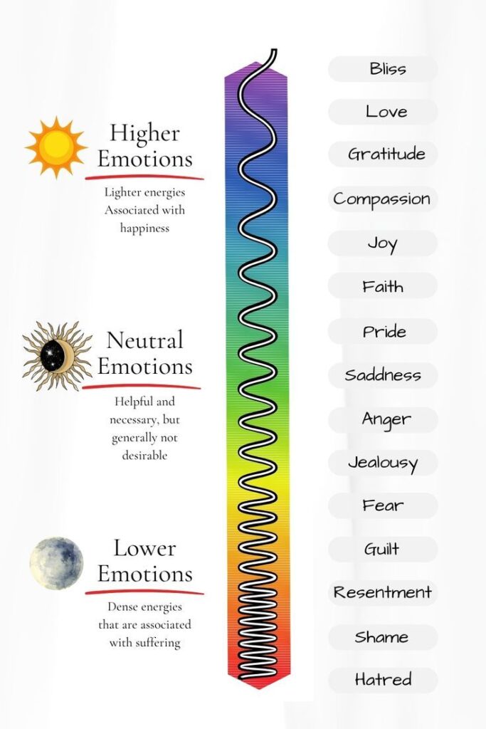 High and Low Vibrations: What They Mean Spiritually