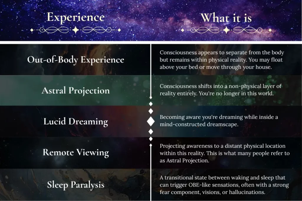 What Is Astral Projection? (Here's What’s Really Happening)